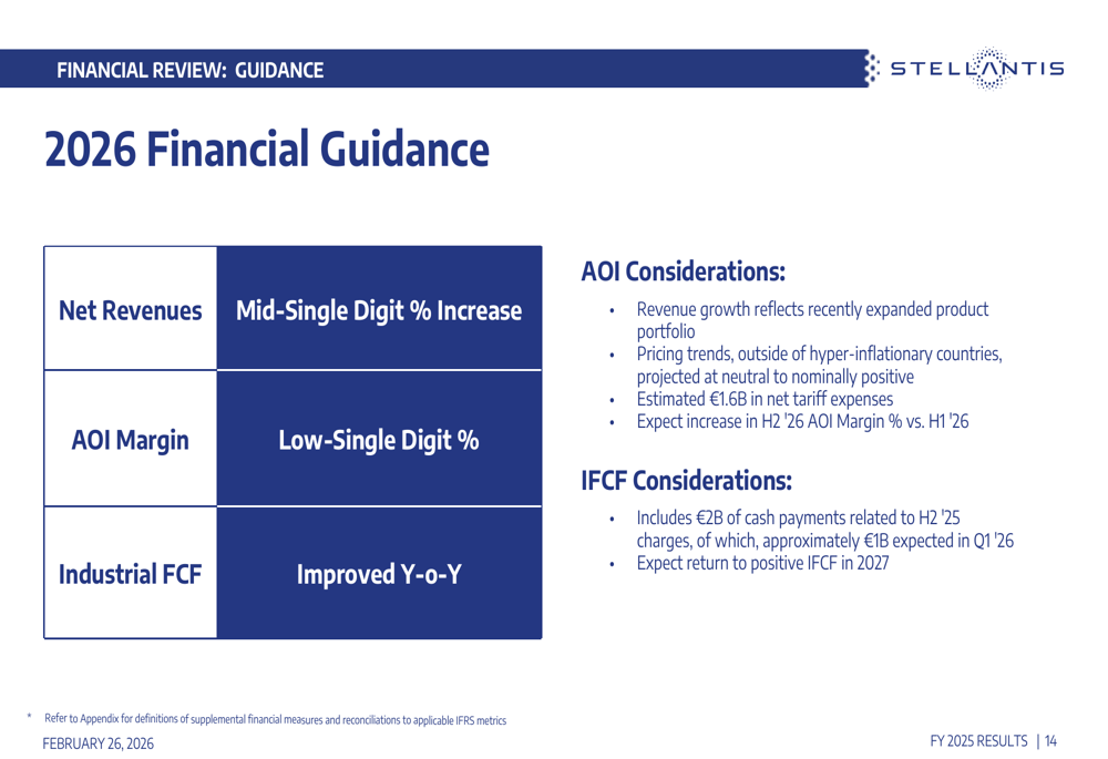 Stellantis FY 2025 slides: €22B loss marks reset year, H2 shows ...