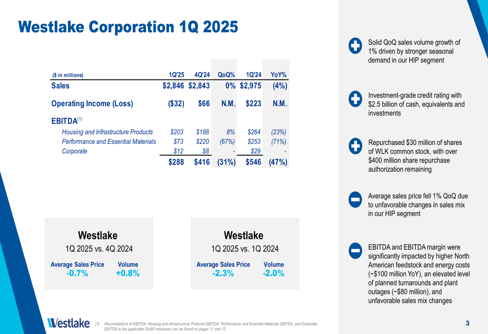 Westlake Q1 2025 slides show earnings pressure despite strong balance sheet By Investing.com