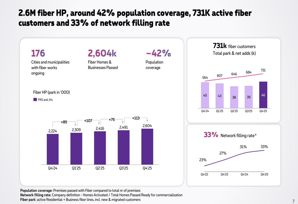 Proximus Q4 2025 presentation: FCF beats as stock plunges 16% By ...