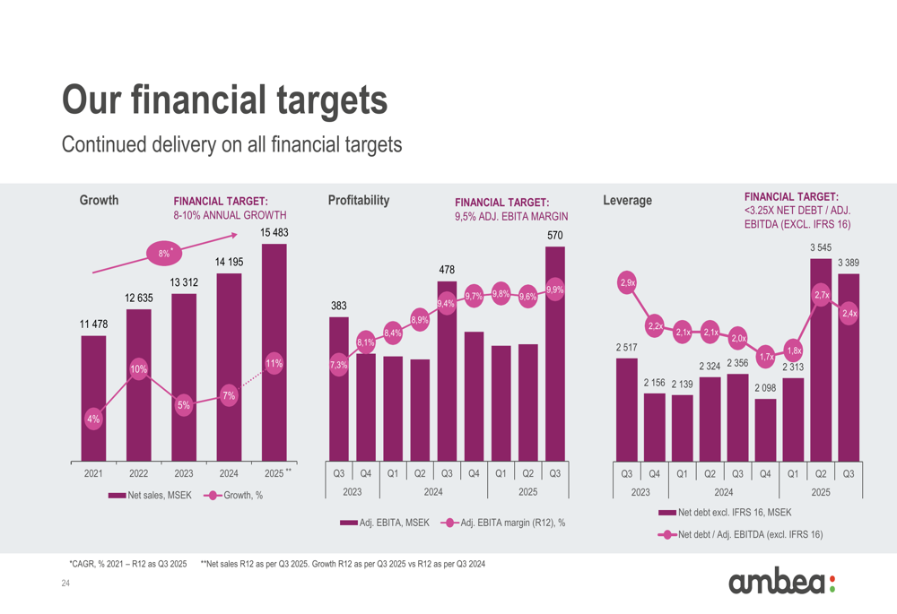 Ambea Q3 2025 slides: 16% revenue growth driven by acquisitions ...