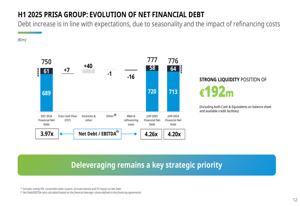 PRISA H1 2025 presentation slides: Digital growth offsets currency ...
