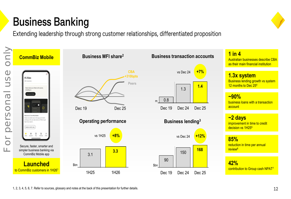 Commonwealth Bank H1 2026 slides: Cash profit up 6%, dividend increased ...