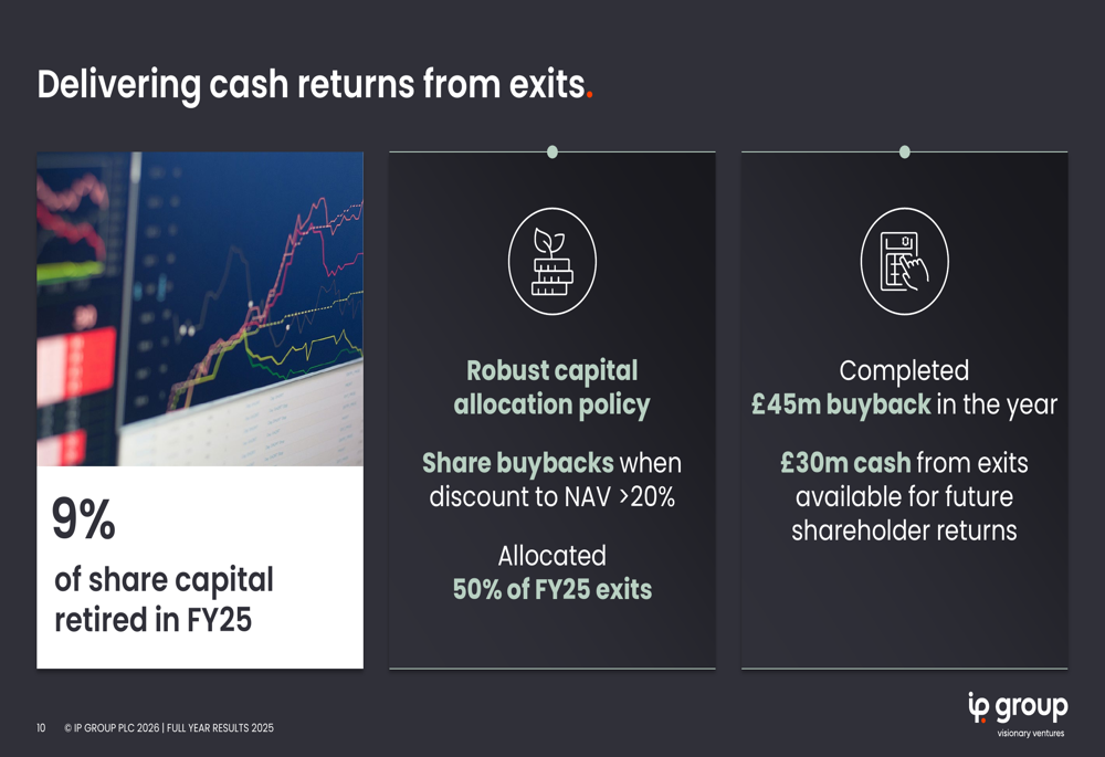 IP Group FY25 slides: NAV climbs 13%, Pfizer royalty valued at £128m By ...
