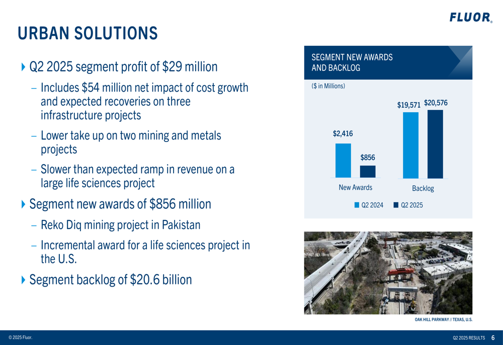 Fluor Q2 2025 presentation: Profit challenges amid stable revenue ...
