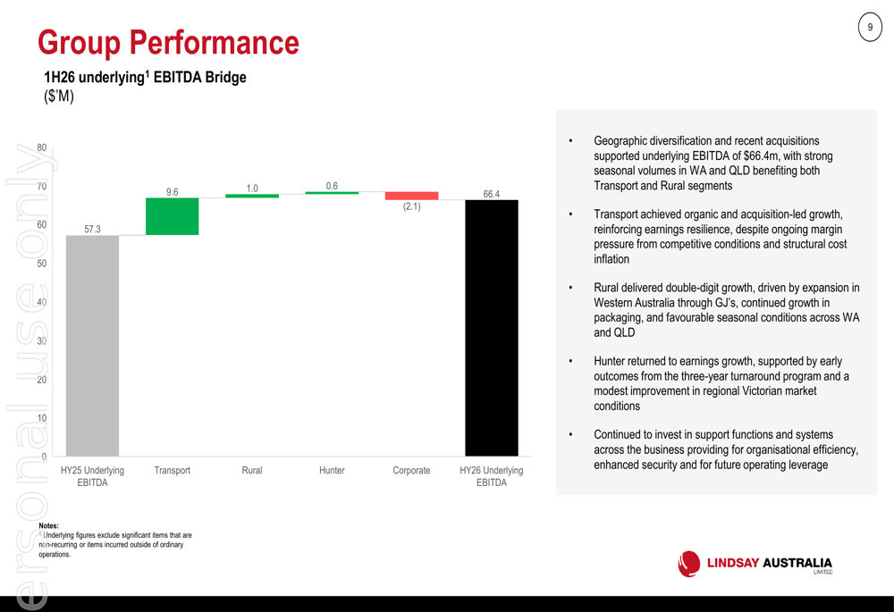 Lindsay Australia H1 2026 slides: revenue surges 25%, profit flat By ...