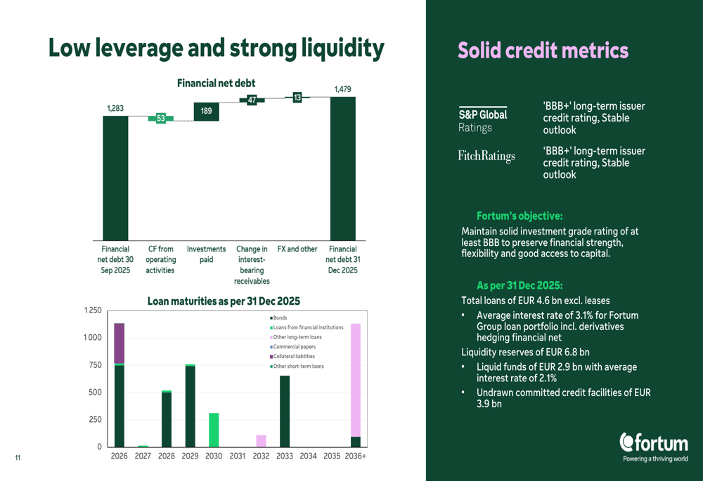 Fortum FY 2025 presentation slides: profits decline despite strong ...