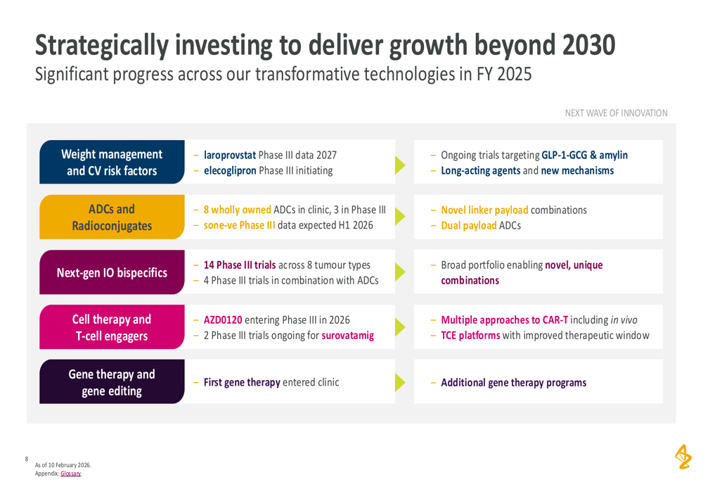 AstraZeneca Q4 and FY 2025 slides: 8% revenue growth, strategic ...