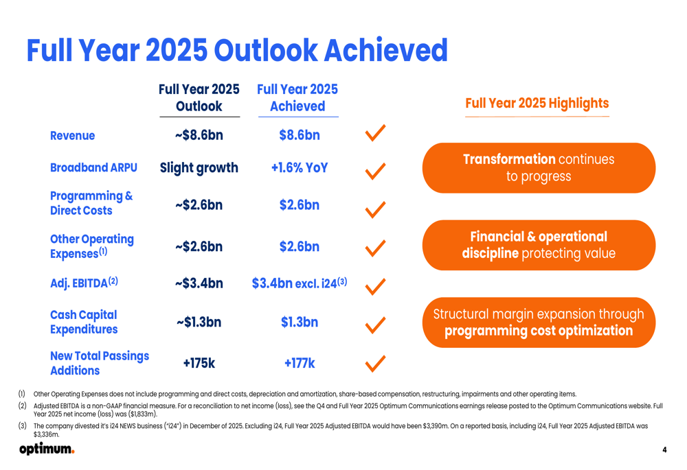 Optimum Q4 2025 slides: EBITDA growth offsets revenue decline amid ...