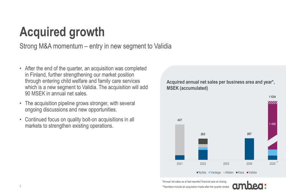 Ambea Q3 2025 slides: 16% revenue growth driven by acquisitions ...