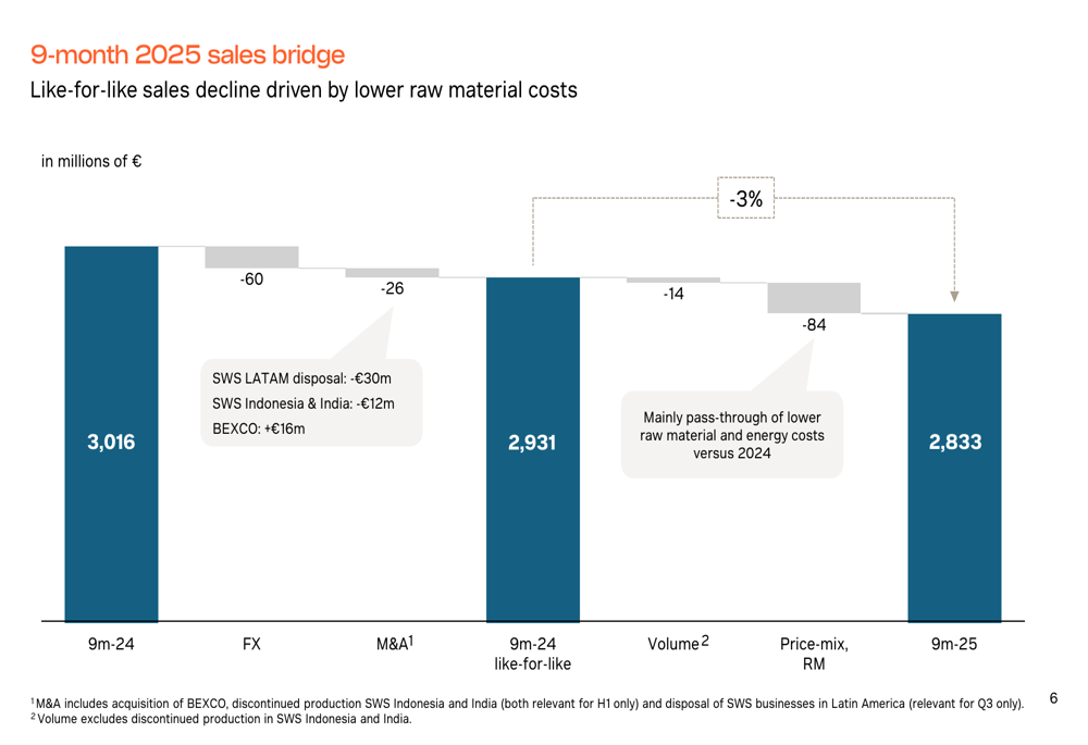 Bekaert Q3 2025 slides: Sales stable at €880M, guidance revised ...
