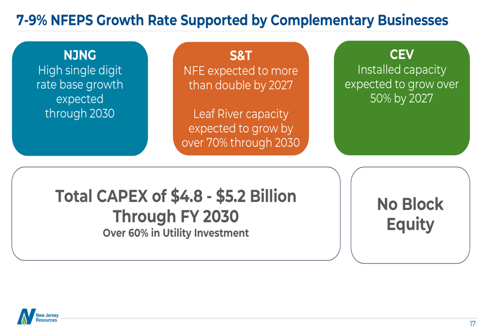 New Jersey Resources Q1 2026 slides: raises guidance despite NFE ...