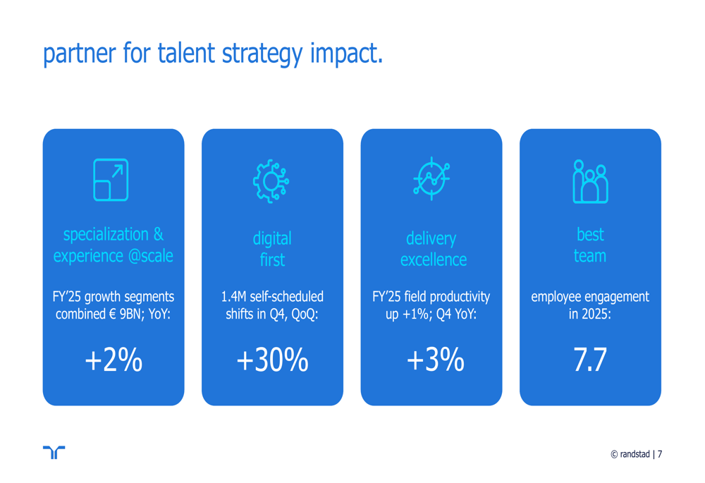 Randstad Q4 2025 slides: Mixed regional performance amid digital ...