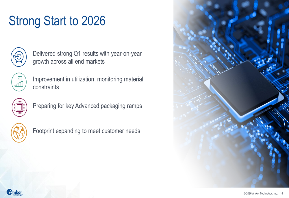 Amkor Q1 2026 slides: 27% revenue surge, advanced packaging drives beat ...