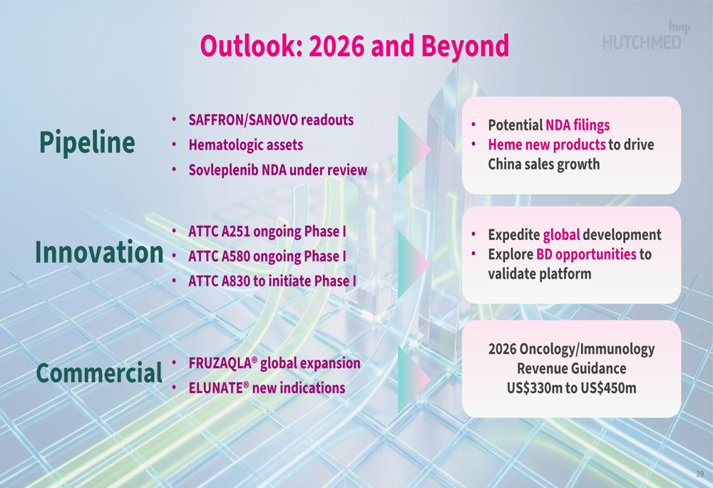 HUTCHMED March 2026 slides: $1.4B cash fuels ATTC platform push By ...