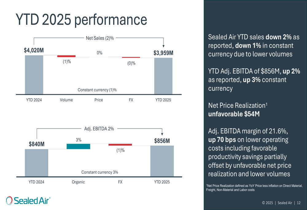 Sealed Air Q3 2025 slides: Margin expansion drives earnings beat ...