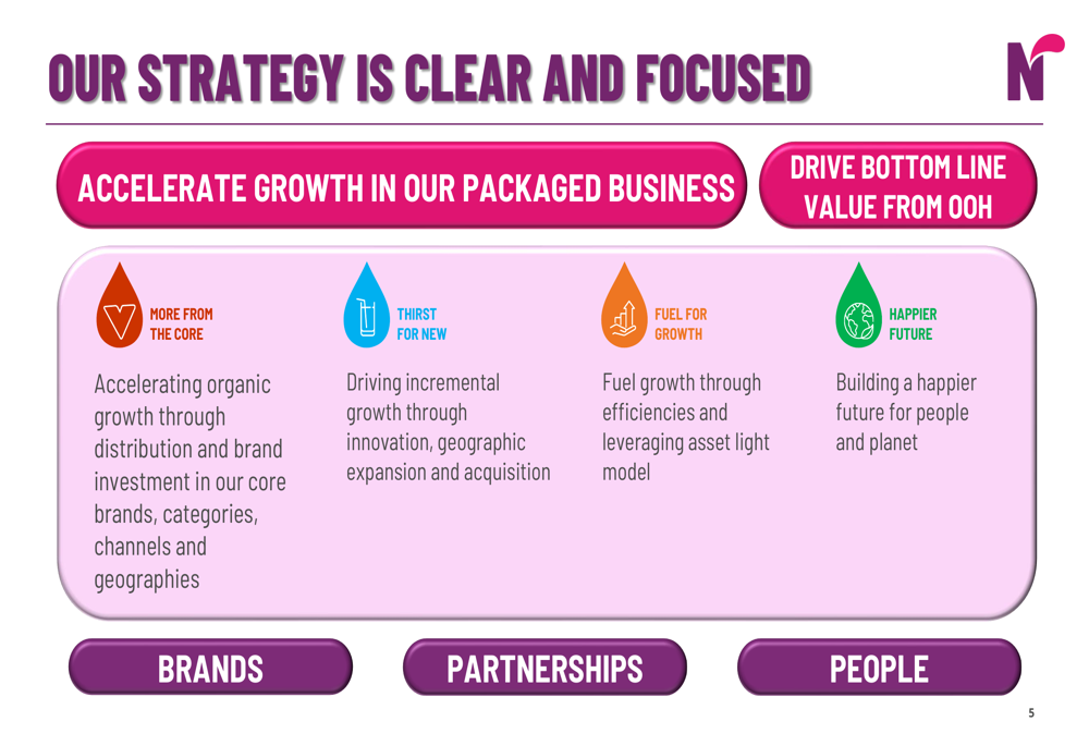 Nichols 2025 presentation: 10% profit growth, Africa strategy ...