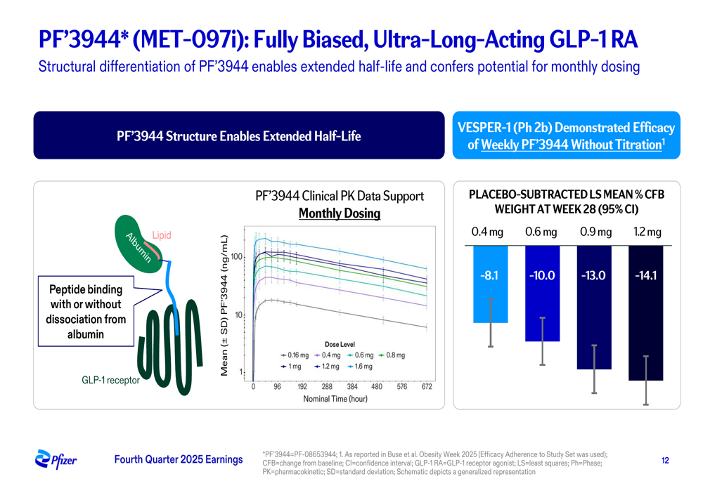 Pfizer Q4 2025 slides: Earnings beat expectations as obesity pipeline ...