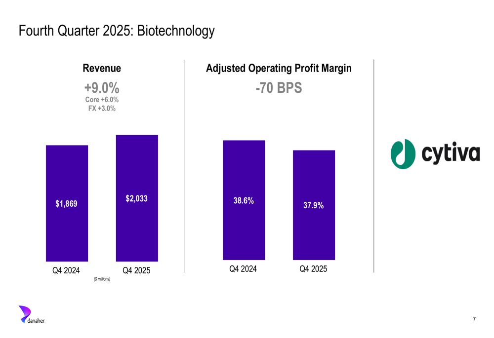 Danaher Q4 2025 slides: revenue growth solid despite margin pressure By ...