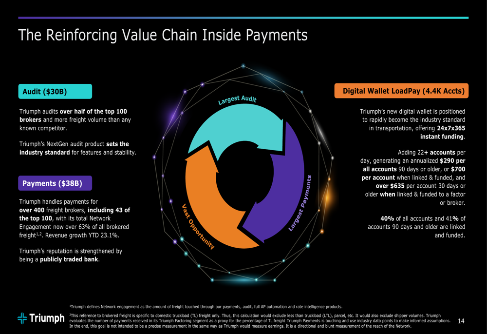 Triumph Financial Q3 2025 presentation highlights three-segment ...