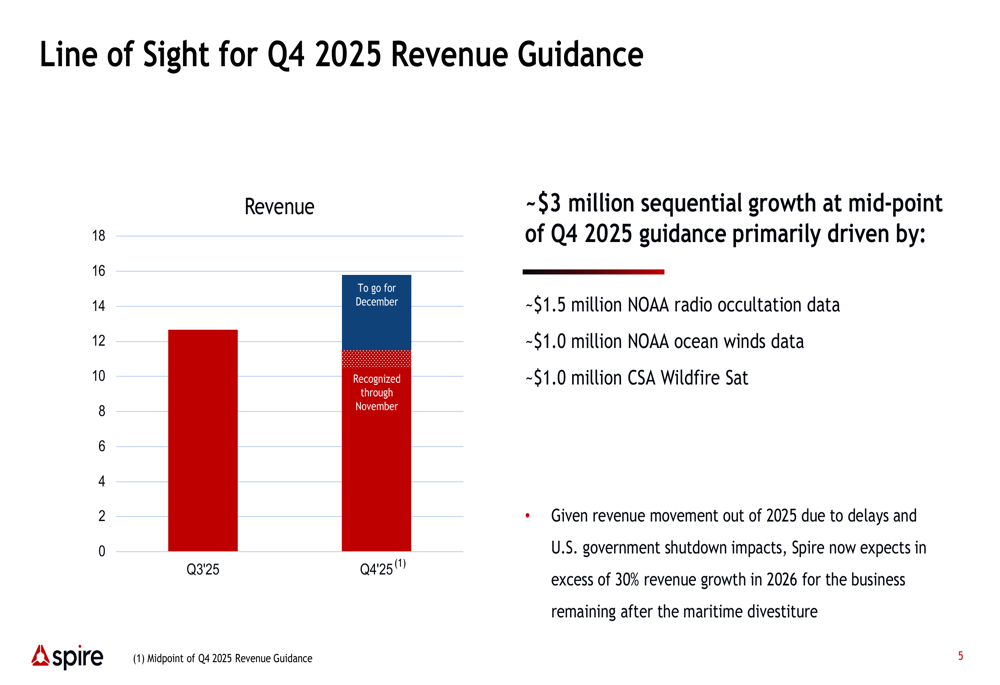 Spire Global Q3 2025 slides: Contract wins and satellite expansion amid ...