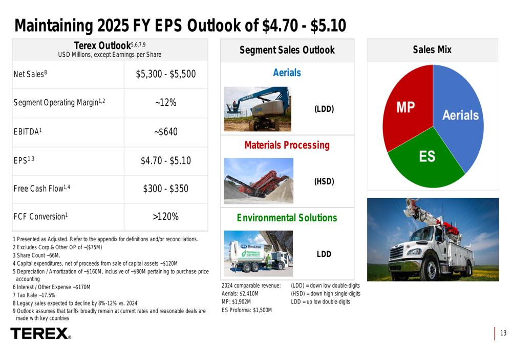 Terex Q2 2025 slides: Environmental Solutions shines as company ...