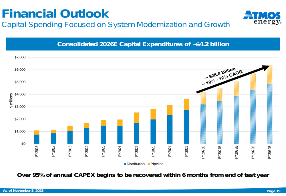 Atmos Energy Q4 2025 presentation: EPS beats estimates, outlines $26B ...