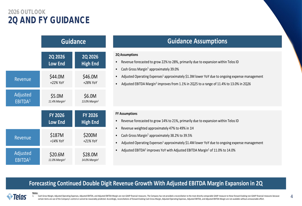 Telos Q1 2026 slides: 56% revenue surge drives margin expansion By ...