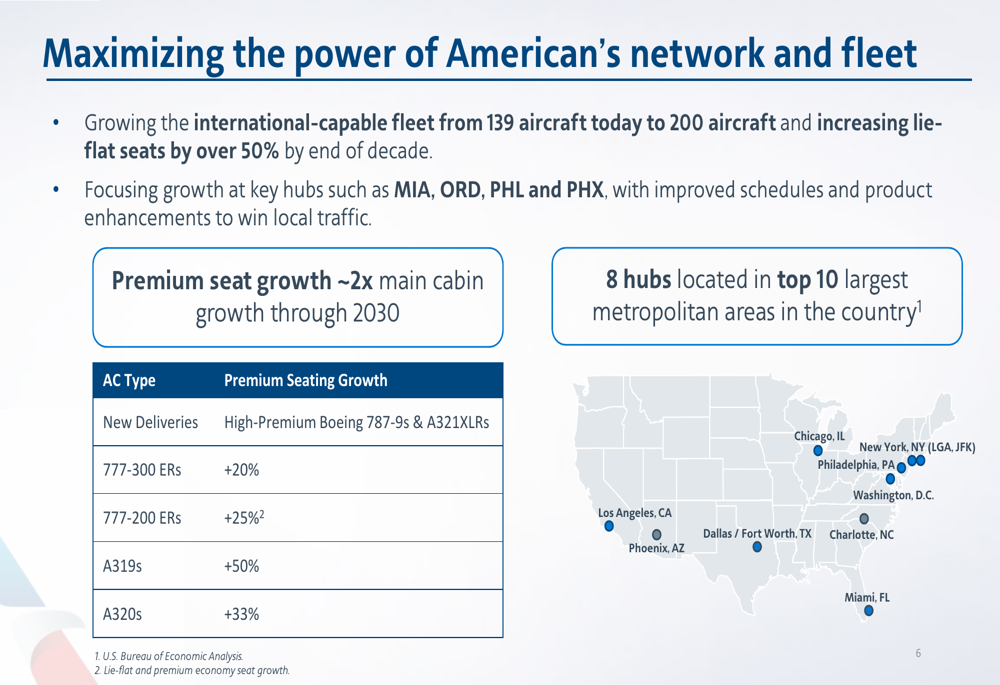 American Airlines T4 2025 : avancées stratégiques premium malgré des ...