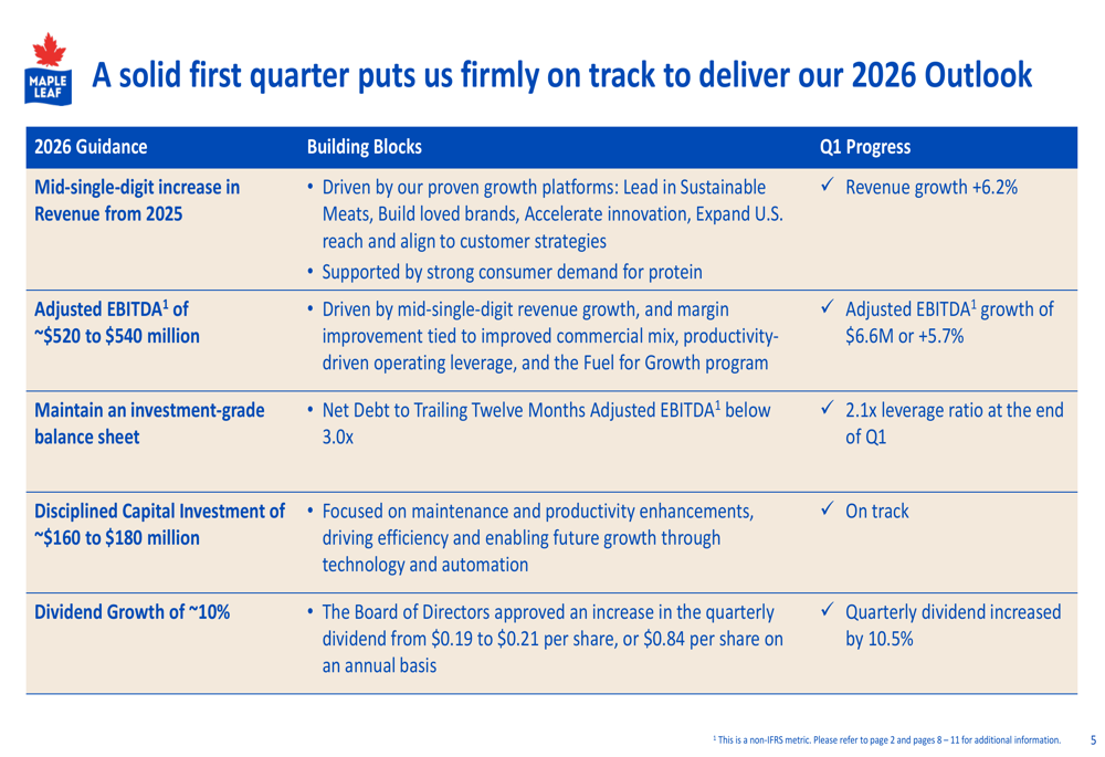 Maple Leaf Foods Q1 2026 slides: earnings beat fuels stock surge By ...