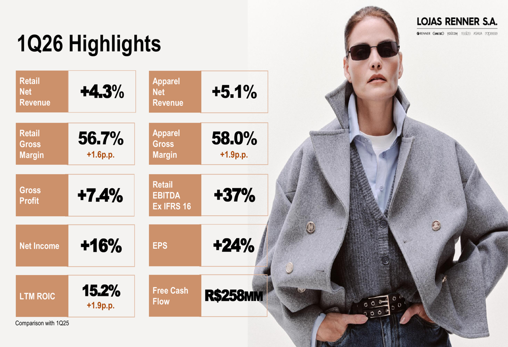 Lojas Renner Q1 2026 slides: record margins offset revenue miss By ...