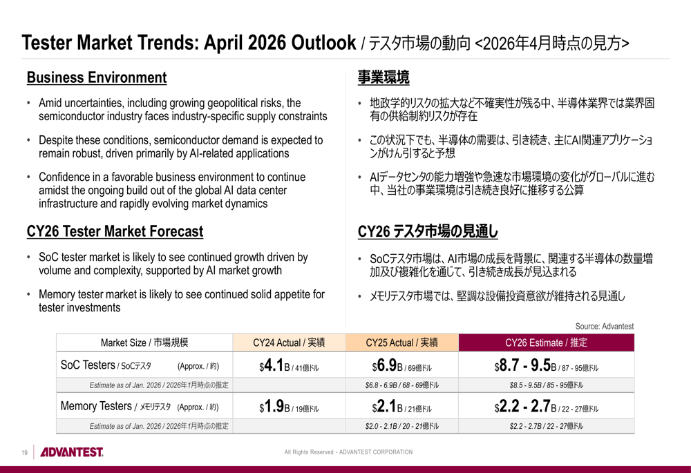 Advantest FY25 slides: record margins as AI testing demand surges By ...
