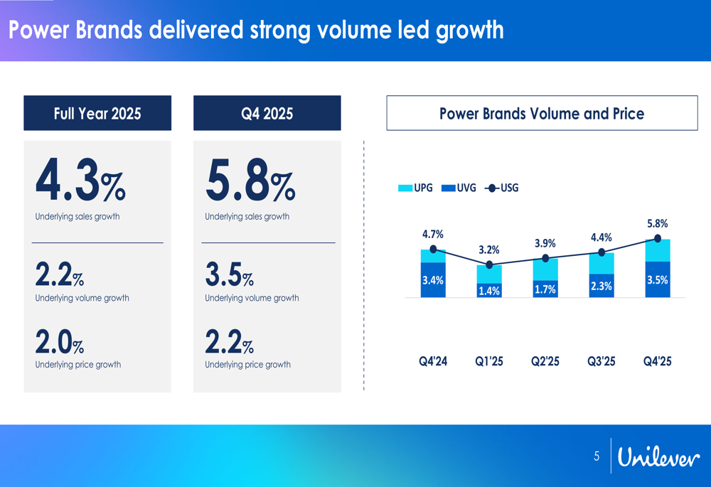 Unilever Q4 2025 presentation: mixed results as revenue falls short of ...