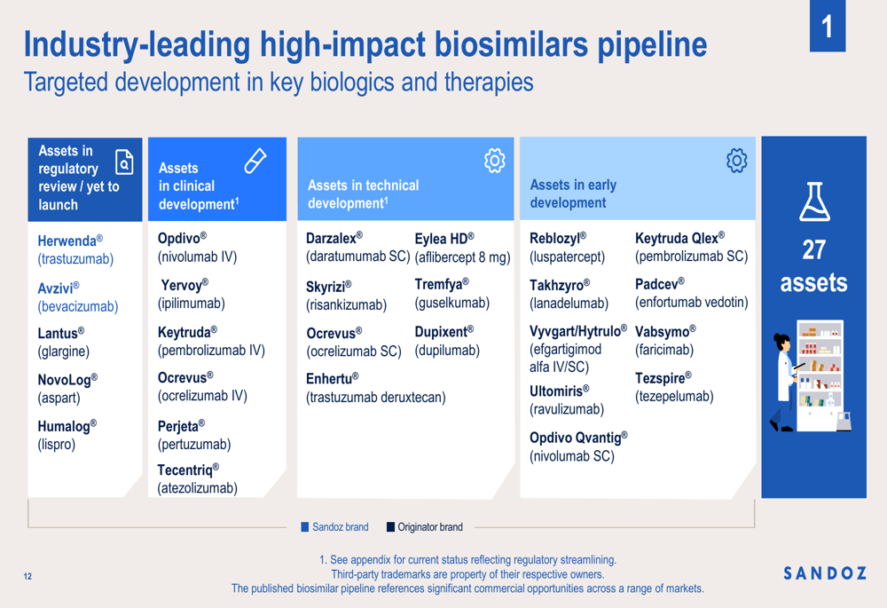 Sandoz exercice 2025 : l’essor des biosimilaires propulse l’action de ...