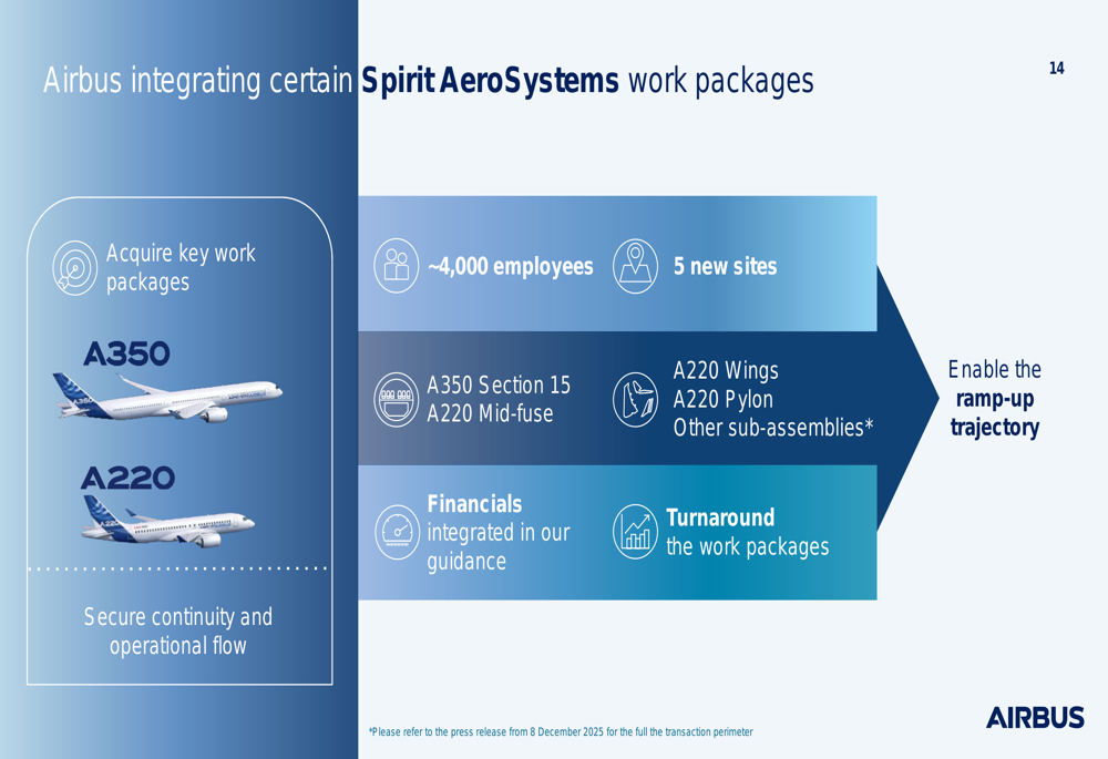 Airbus FY 2025 slides: Profit surge and ambitious 2026 delivery targets ...