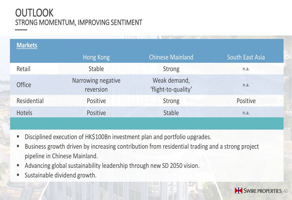 Swire Properties 2025 : bénéfice en hausse de 27% grâce aux cessions ...