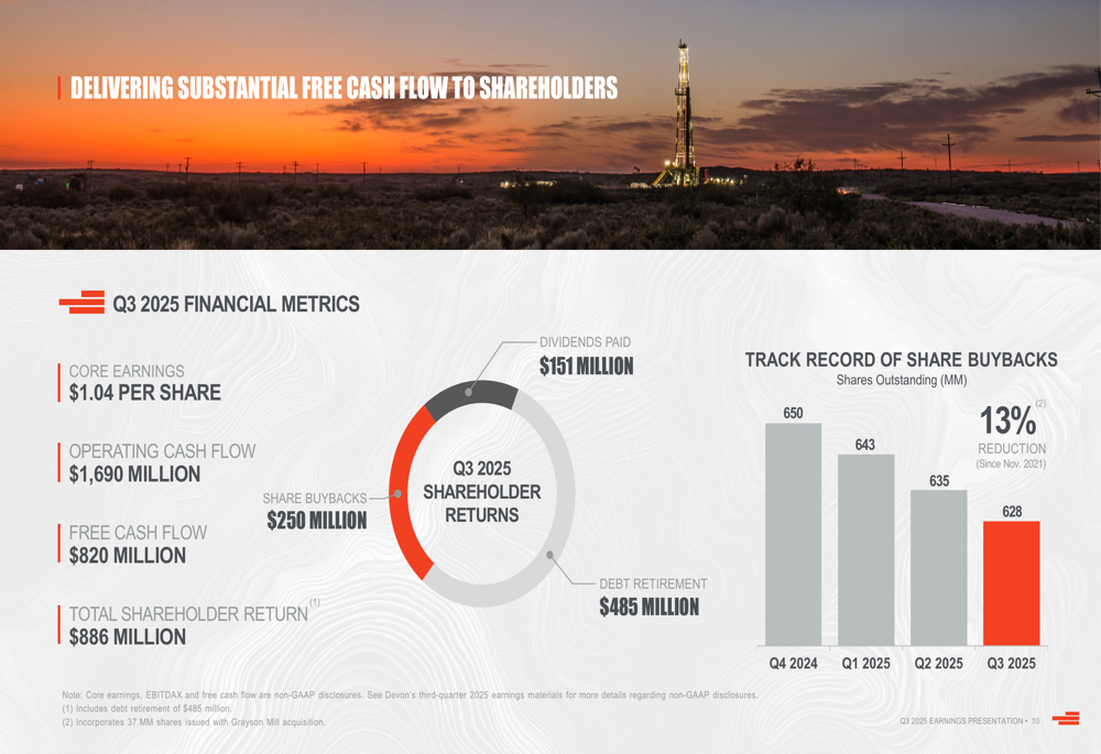 Devon Energy Q3 2025 slides: Business optimization ahead of schedule ...