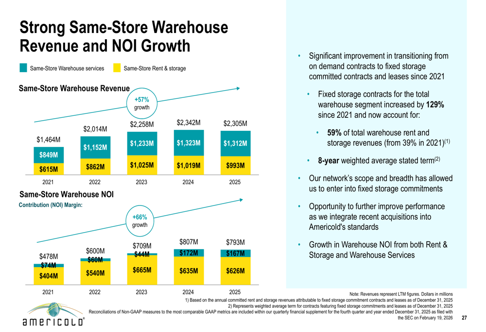 Americold Q4 2025 presentation slides: Cold storage leader outlines ...