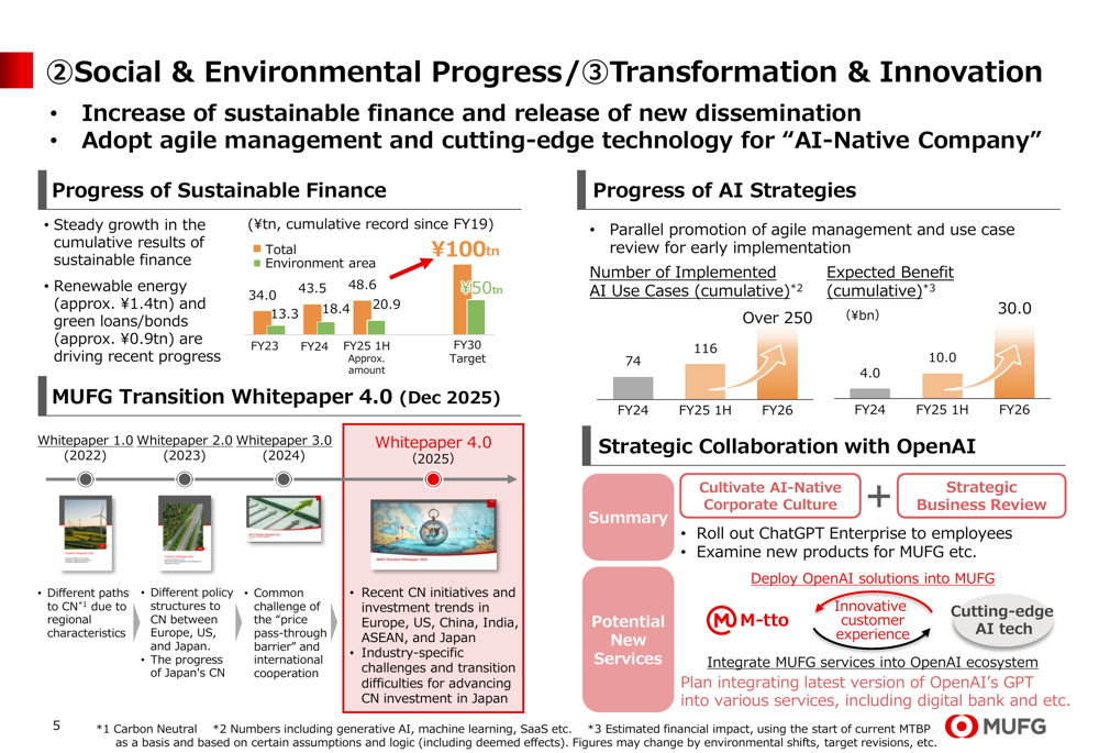 MUFG H1 FY2025 presentation slides: Record profits lead to upward ...