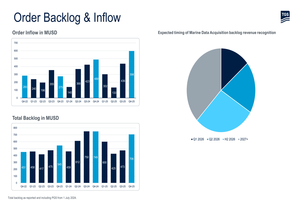TGS Q4 2025 slides: Strong margins and order backlog despite revenue ...