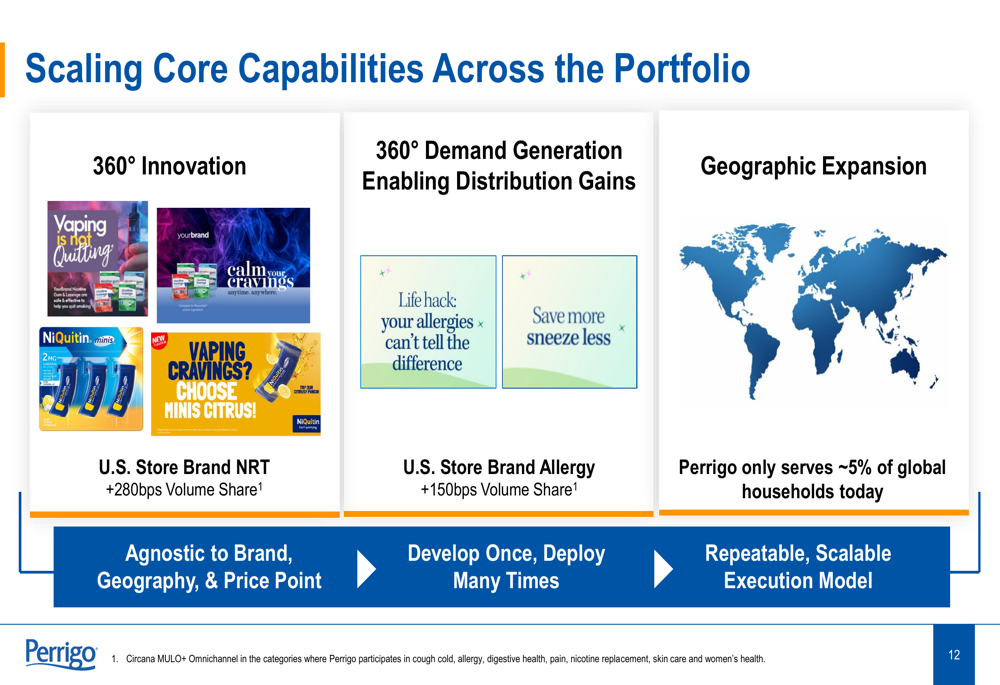 Perrigo Q1 2026 slides: EPS beats amid market softness, shares gain By ...