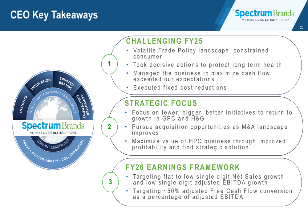 Spectrum Brands Q4 2025 slides: Revenue decline offset by strong cash ...