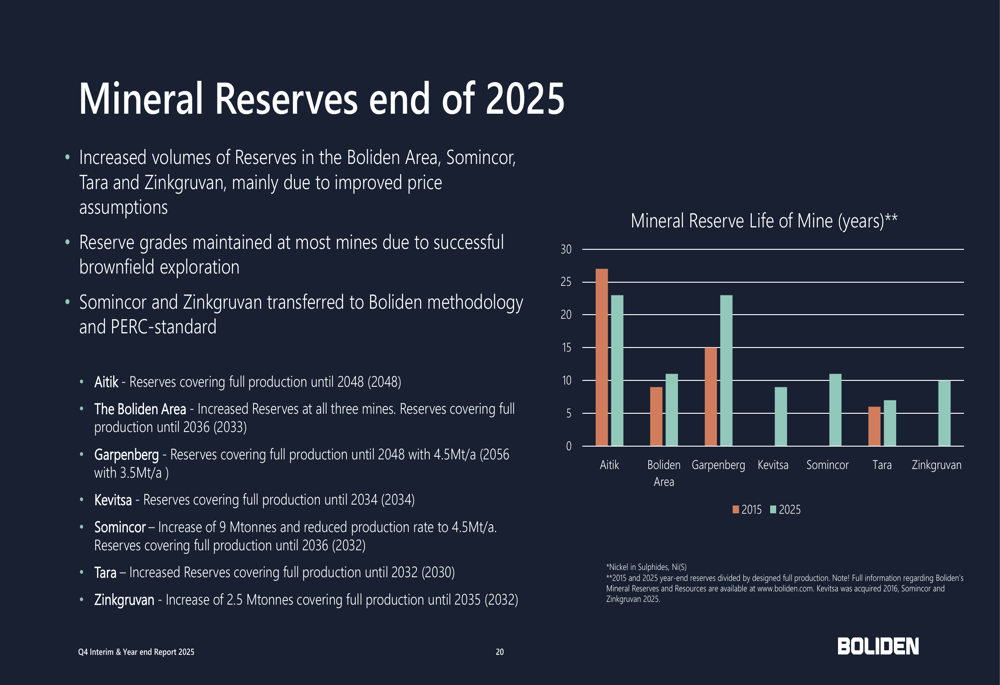 Boliden Q4 2025 slides: Strong metal prices boost earnings amid mixed ...