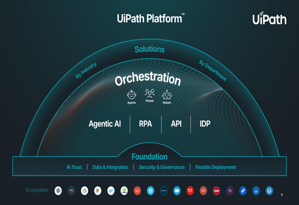 UiPath Q2 FY2027 slides: profitability rises, AI drives enterprise ...