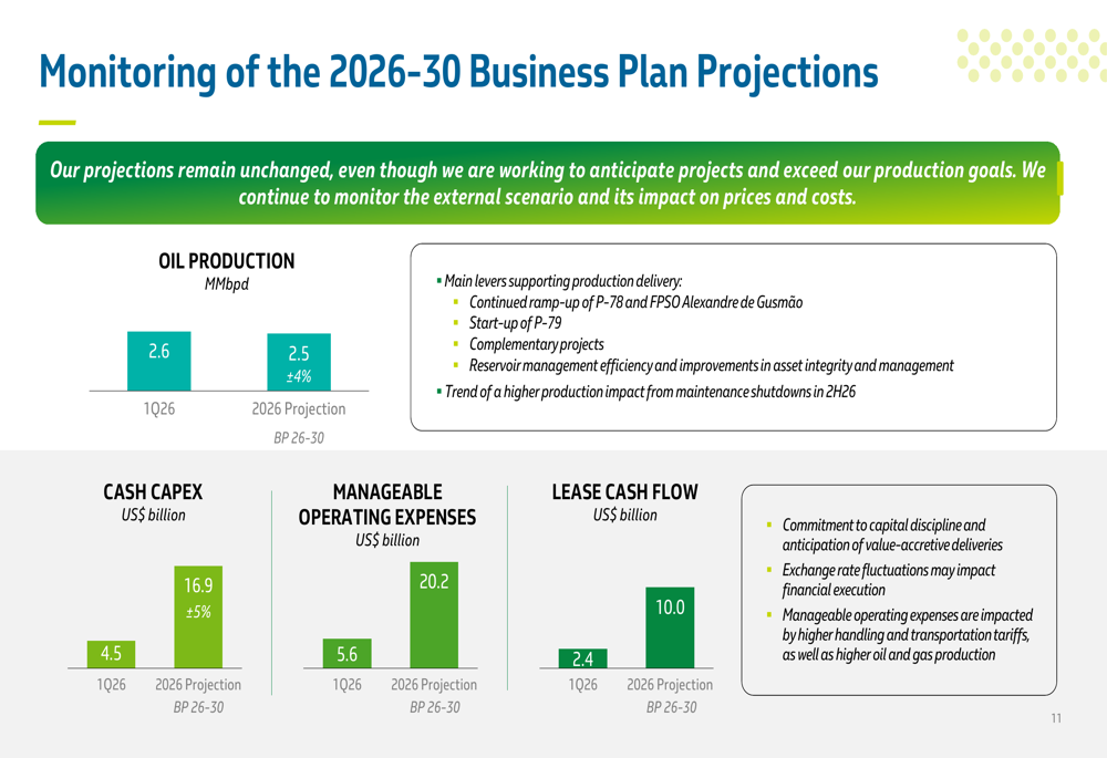 Petrobras Q1 2026 slides: record production, revenue timing lag By ...