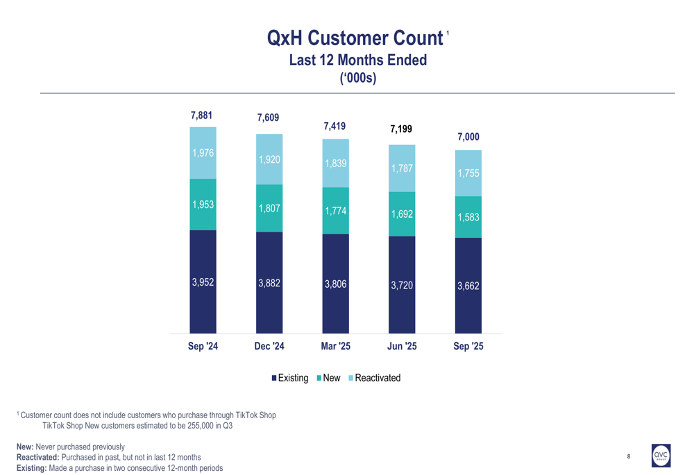 QVC Group Q3 2025 slides: Revenue declines persist as adjusted OIBDA ...