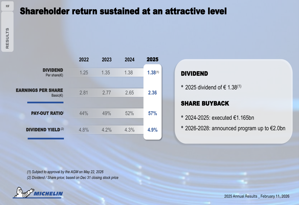 Michelin 2025 slides: Polymer solutions growth strategy advances ...