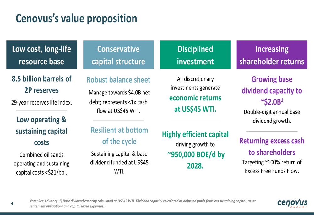 Cenovus Energy Q2 2025 slides: Low-cost strategy drives shareholder ...