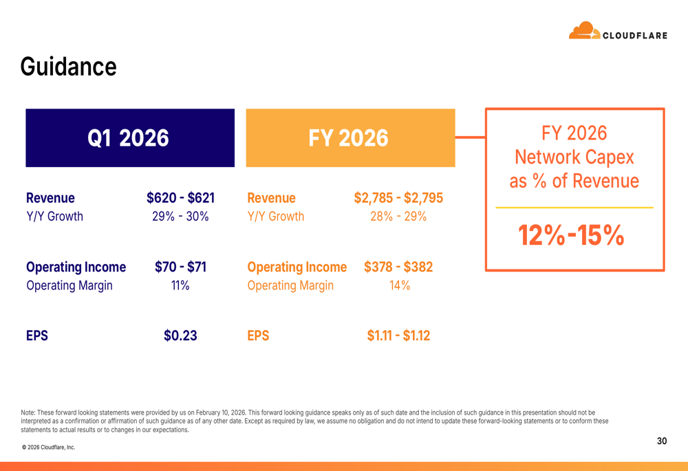 Cloudflare Q4 2025 slides: Revenue surges 34%, large customers drive ...