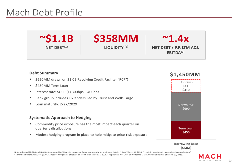 Mach Natural Q1 2026 slides: oil pivot amid earnings miss By Investing.com