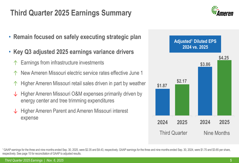 Ameren Q3 2025 presentation slides: Raised guidance amid data center ...